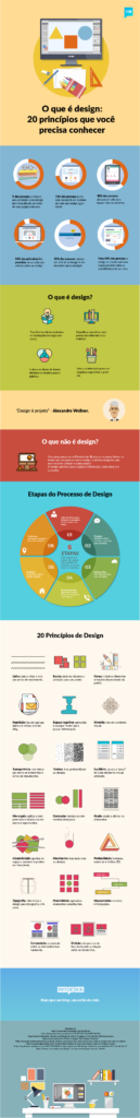 [Infográfico] O Que É Design e Seus 20 Princípios Básicos